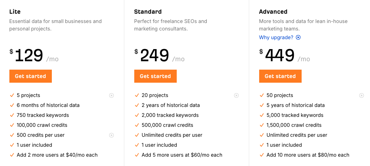 Is Ahrefs Worth It Or Just Hype? The Real Scoop From G2 Users